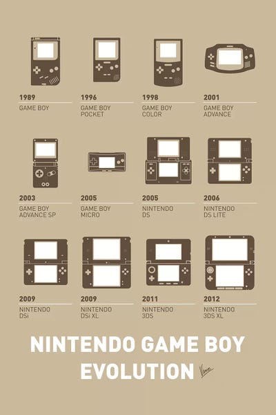 Nintendo Evolution