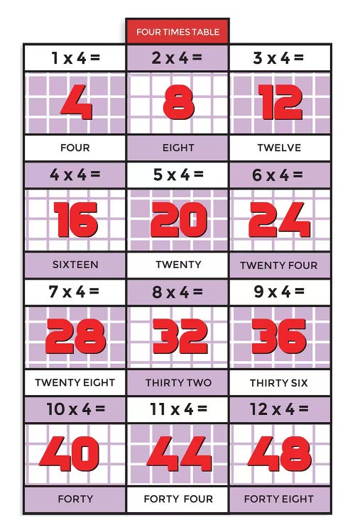 Black And White Times Tables - 4 - Canvas Wall Art | PaperPaintPixels