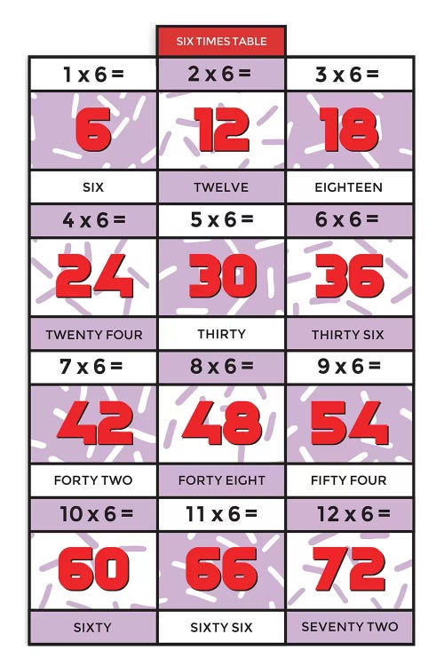 Retro Times Tables - 6 Canvas Wall Art by PaperPaintPixels | iCanvas