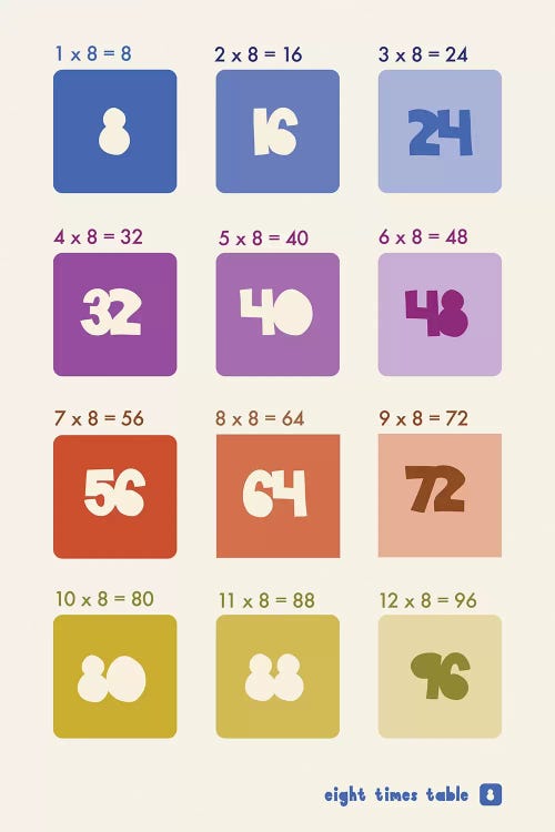 Retro Times Tables - 12 Canvas Wall Art by PaperPaintPixels | iCanvas