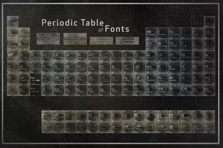 Periodic Table of Fonts #2 Canvas Wall Art by 5by5collective | iCanvas